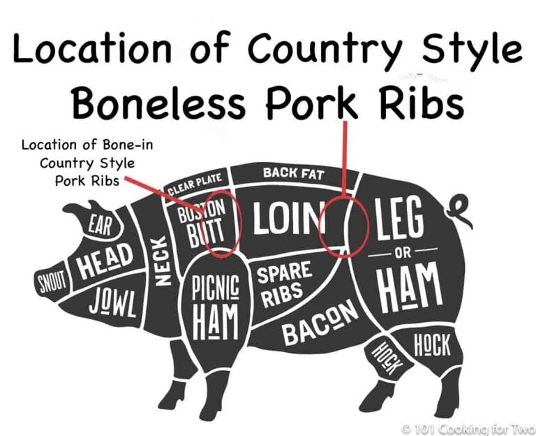 Baked Boneless Pork Ribs in the Oven (Easy 30-Minute Recipe) - 101 ...